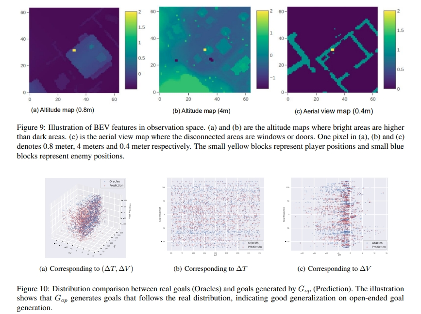 Building Open-Ended Embodied Agent via Language-Policy Bidirectional Adaptation - 上海人工智能实验室