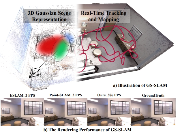 GS-SLAM: Dense Visual SLAM with 3D Gaussian Splatting - 上海人工智能实验室
