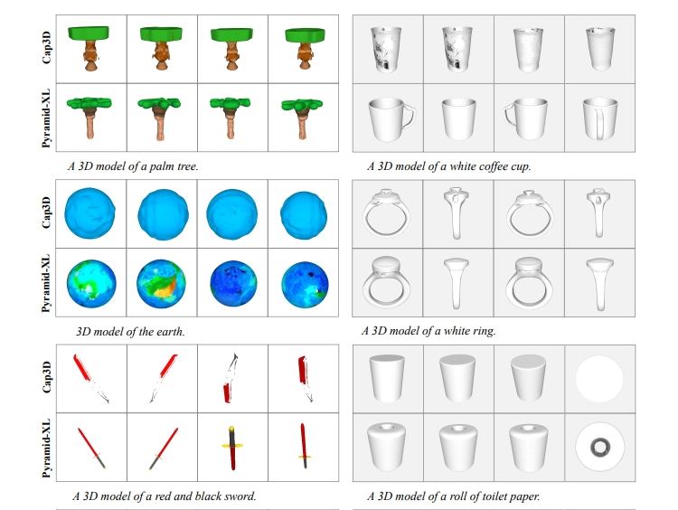 GPT4Point: A Unified Framework for Point-Language Understanding and Generation - 上海人工智能实验室